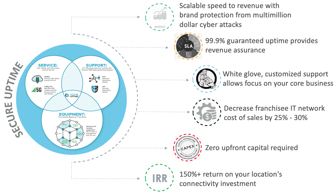 Horizon River helps drive maximum performance from your applications ...